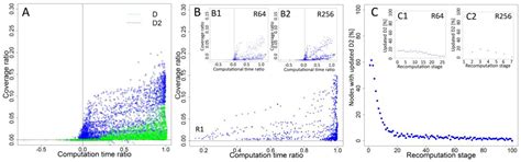 entropy free full text dynamic rankings for seed selection in