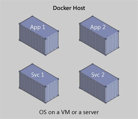 introduction to containers and docker microsoft docs