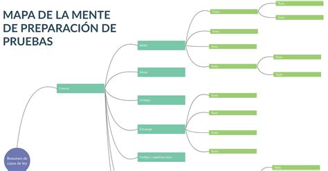 10 Plantillas De Mapas Mentales Descargables Gratis