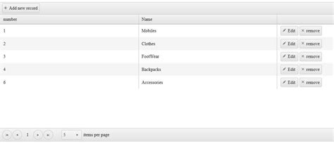 crud operation in kendo grid using web api