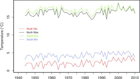 Annual Averages Of Monthly Minimum And Maximum Air Temperature Over The