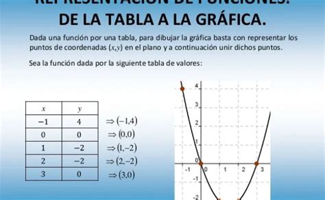 Representacion Grafica De Una Funcion Grafica De Una Funcion Otosection