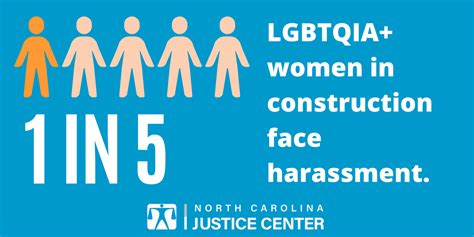 Fighting For Equality Lgbtqia Equal Pay Awareness Day North