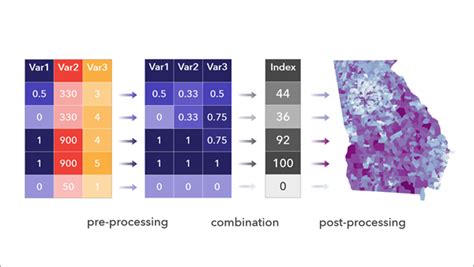 Calculate Composite Index Spatial Statistics —arcgis Pro Documentation
