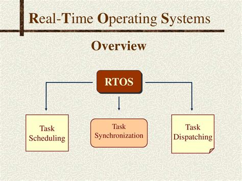 performance evaluation of real time operating systems презентация онлайн