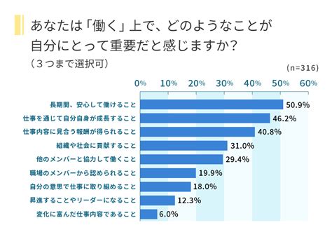 Z世代新入社員の仕事に対する価値観の特徴を探る