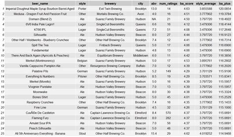 result table data science blog