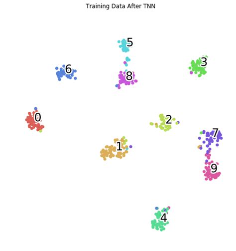 github kinwaicheuk triplet net keras implementation of
