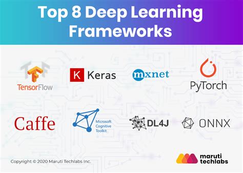 top 8 deep learning frameworks maruti techlabs