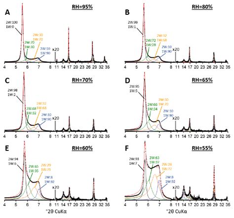 Figure A1 2 Comparison Between The Experimental Crosses And