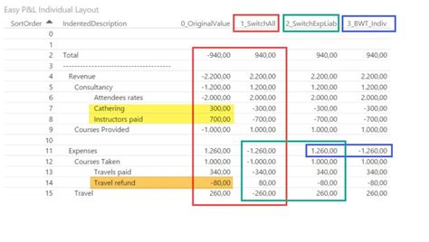 guide for switching signs in power bi and power pivot