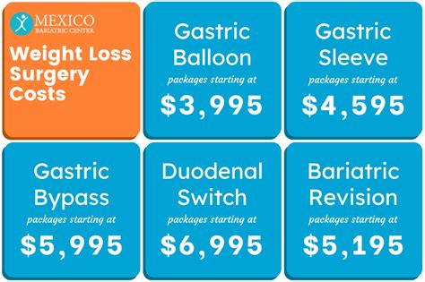Weight Loss Surgery Costs In Mexico Save 70 Mexico Bariatric Center