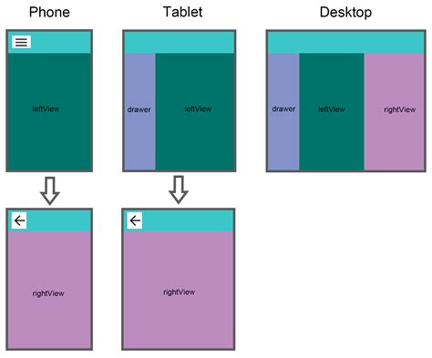 responsive design flutter device dependant layout with one class