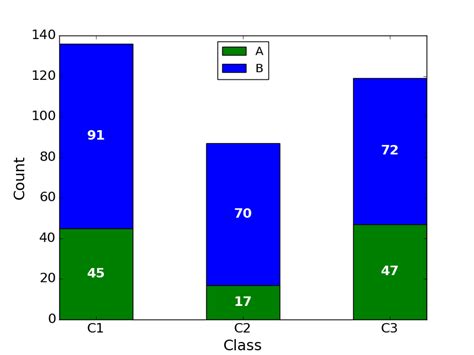 python stacked bar chart with centered labels stack overflow