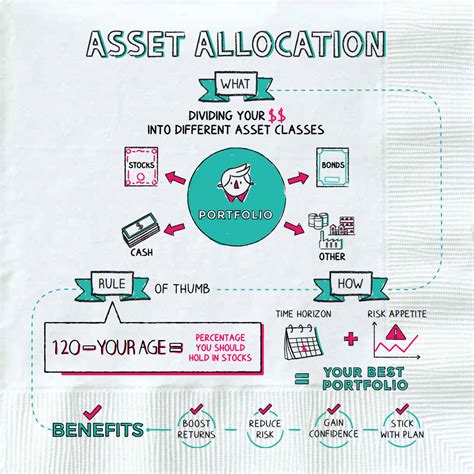 Choosing Investments Napkin Finance