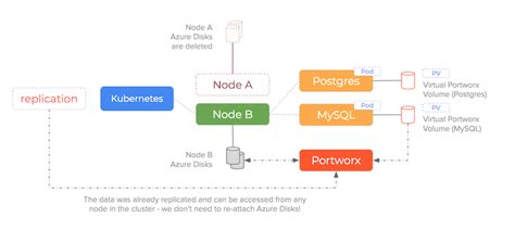 msft azure how to fix kubernetes failedattachvolume and failedmount error