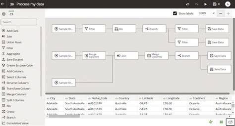 about data flows