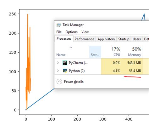 python tkinter matplot animation filling memory