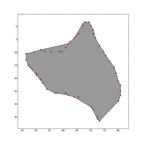 python geting sorted edge points from concave polygon stack overflow