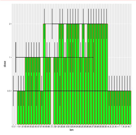 error bars using ggplot2 in r geeksforgeeks