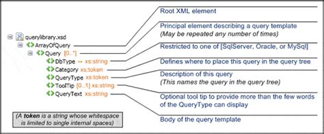 a unified approach to multi database query templates simple talk