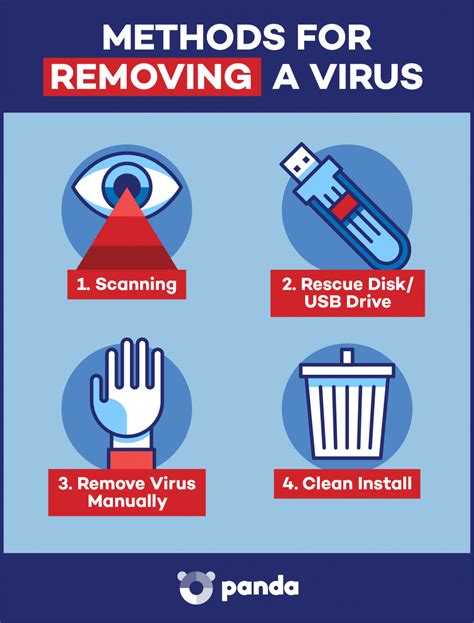 Build A Tips About How To Get Rid Of Pc Virus Pricelunch34