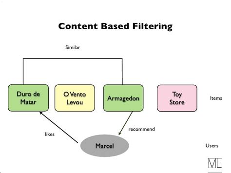 crab a python framework for building recommender systems
