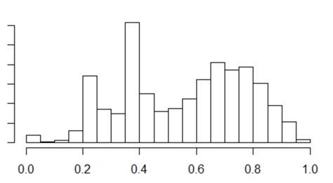 interpretation and choice of regression model when the outcome variable