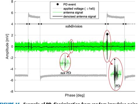 Figure 15 From Impact Of Pwm Voltage Waveforms On Magnet Wire