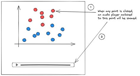 how to show audio player when point on interactive plot is clicked 🎈