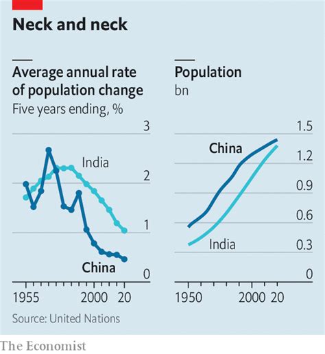 China Population Decline Parisajocie
