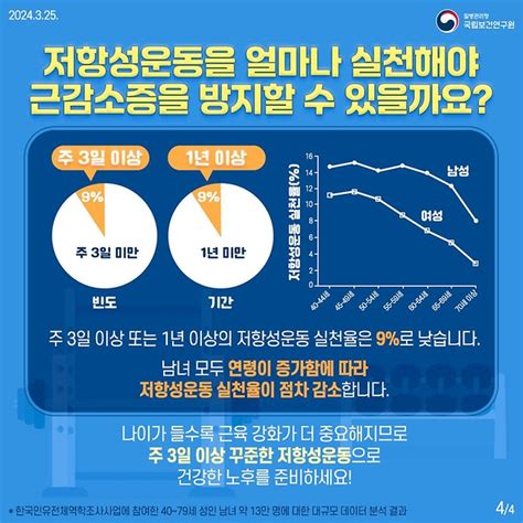 근육이 줄어들지 않게 근력운동 실천해요 전체 카드 한컷 멀티미디어 대한민국 정책브리핑