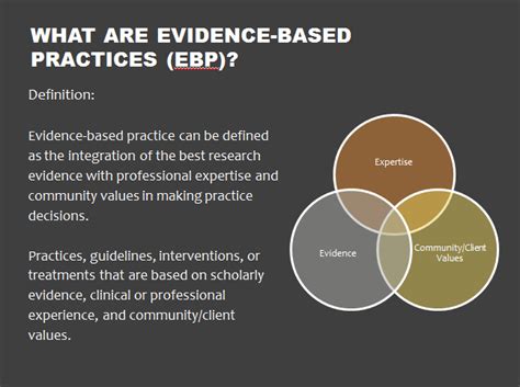 Home Sowk 4201 Evidence For Practice Libguides At University Of Denver
