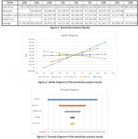 5 4 Evaluation Of Risk Engineering Economics