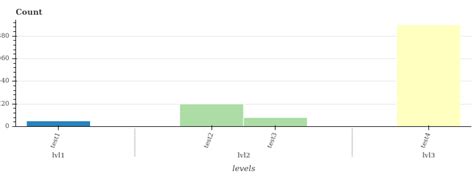 labels not appearing in python bokeh bar plot with groups