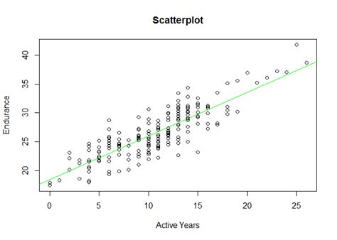 statistics with r course five correlation and regression ugo r doc