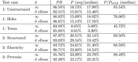Table 3 From A Deep Learning Algorithm To Accelerate Algebraic