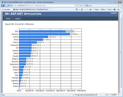 working with data source controls and data bound controls