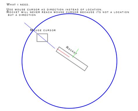 how to rotate object around axis using the mouse xandy