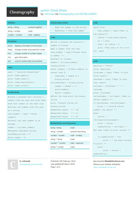 python cheat sheet by natmuids 2 pages programming