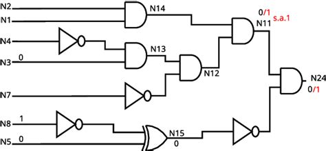 an example combinational circuit for implications download