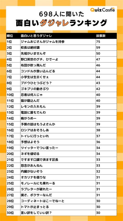 ガチで面白いダジャレ一覧370選。短い・センスのいい！【ランキング画像付き】｜クイズキャッスル百科事典｜quiz Castle