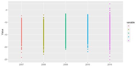 r plot selected rows with multiple columns with ggplot