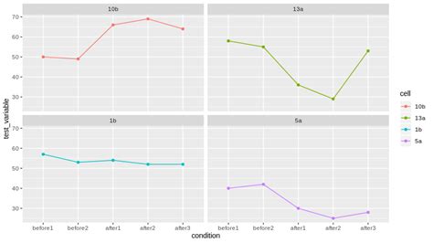 solved ggplot for loop how to combine plots to one figure and label