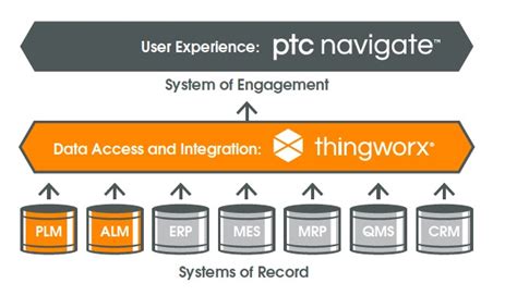 beyond plm product lifecycle management blog cloud is blurring plm