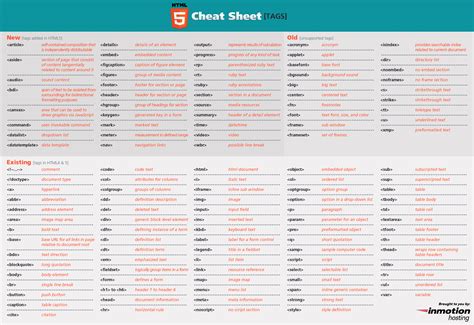 infographics inmotion hosting