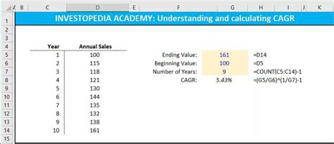what is the formula for calculating compound annual growth rate cagr