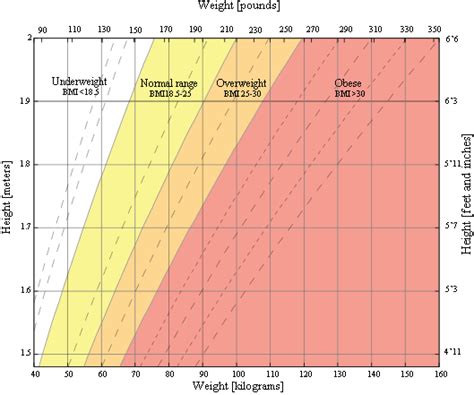 Body Mass Index Calculator With Age And Gender Ramatila