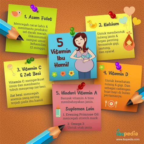 5 Vitamin Ibu Hamil Infografis Ibupedia