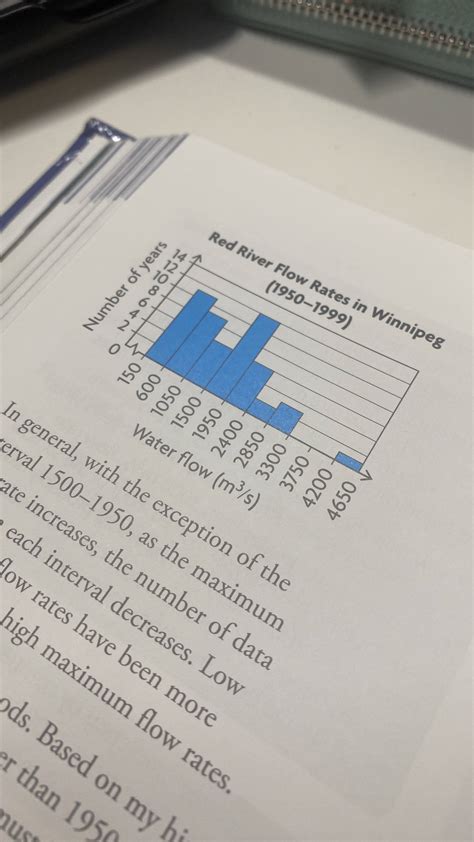 Data Visualization Are These Valid Histograms Cross Validated